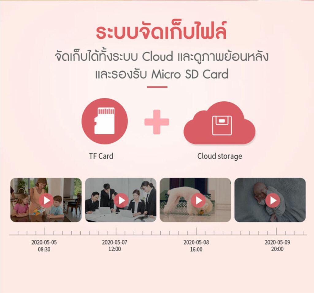 Smart SNAP WALL LAMP กล้องวงจรปิด มีโคมไฟในตัว – Adsfast Thailand